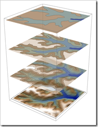 Lunchtime Playground: Fun with Mathematica: Howto: Display 2D plot in 3D
